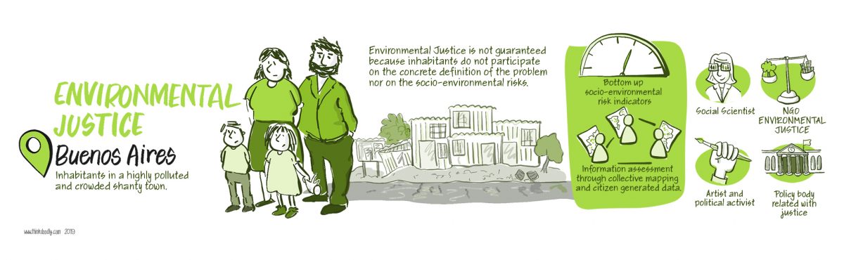 Environmental Justice ⋆ CoAct